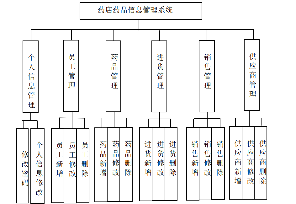 基于java药店药品信息管理系统设计实现源码lw部署文档讲解等基于java的药房管理系统 Csdn博客