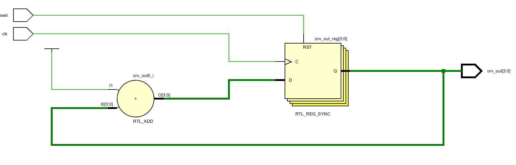 verilog150个经典例子仿真及电路图_verilog经典设计案例-CSDN博客