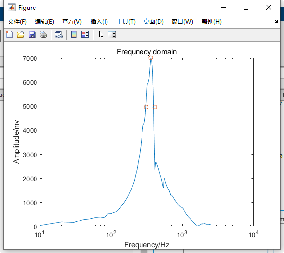 传感器与测试技术-基于MATLAB的二阶系统固有频率和阻尼测量方法_3db求阻尼-CSDN博客