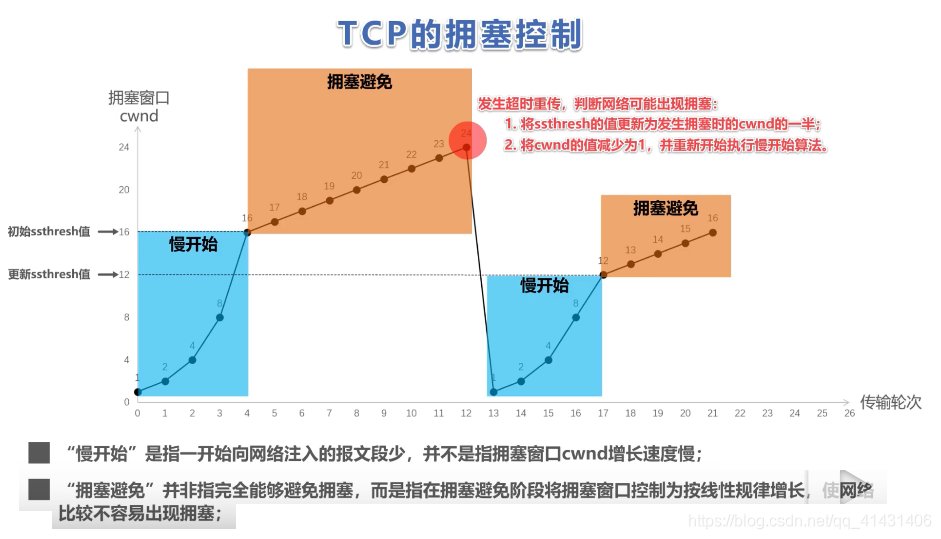 TCP协议详解_tcp标志位含义-CSDN博客