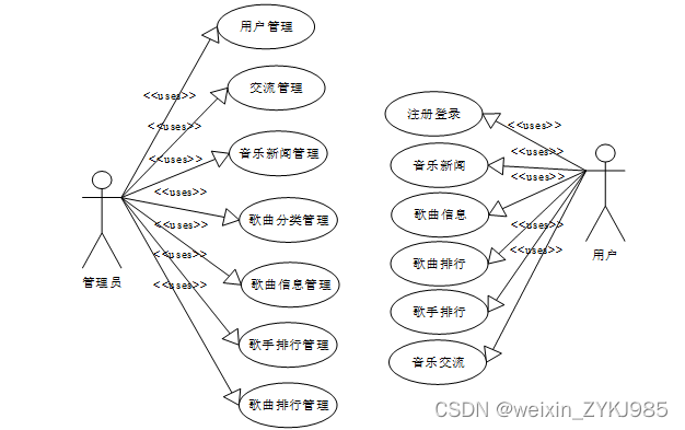 Python音乐播放网站的设计与实现 计算机毕设源码89066_用python的音乐网站-CSDN博客