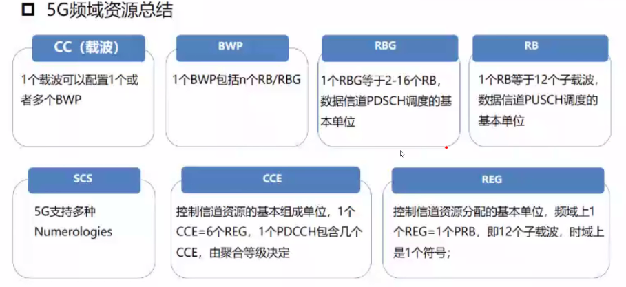5GNR原理与关键技术（接入网）_5g nr driving factors-CSDN博客