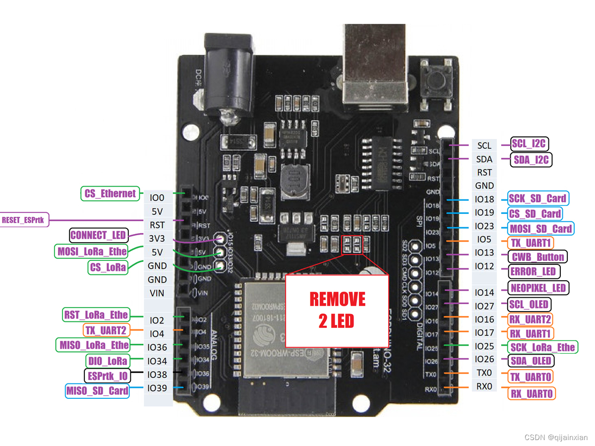 ESP32 D1 R23单片机的学习
