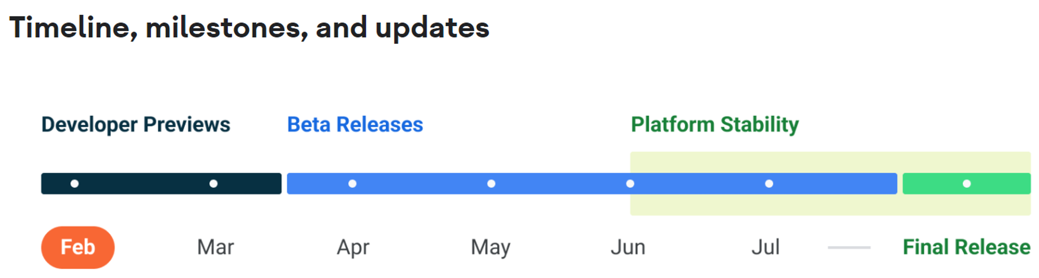 Android 13 Developer Preview一览_android13 startactivity-CSDN博客