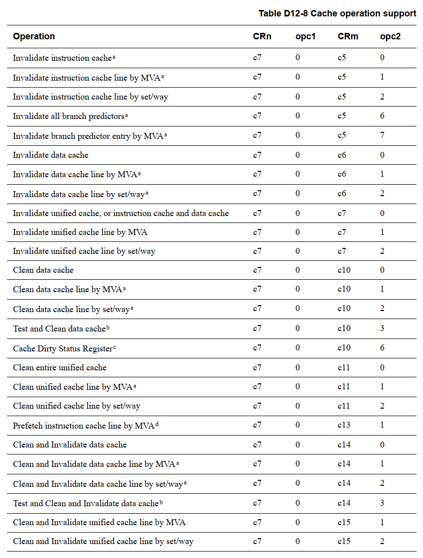 Cache Maintenance-通过set/way对cache进行clean和invalidate操作-汇编代码详解-CSDN博客