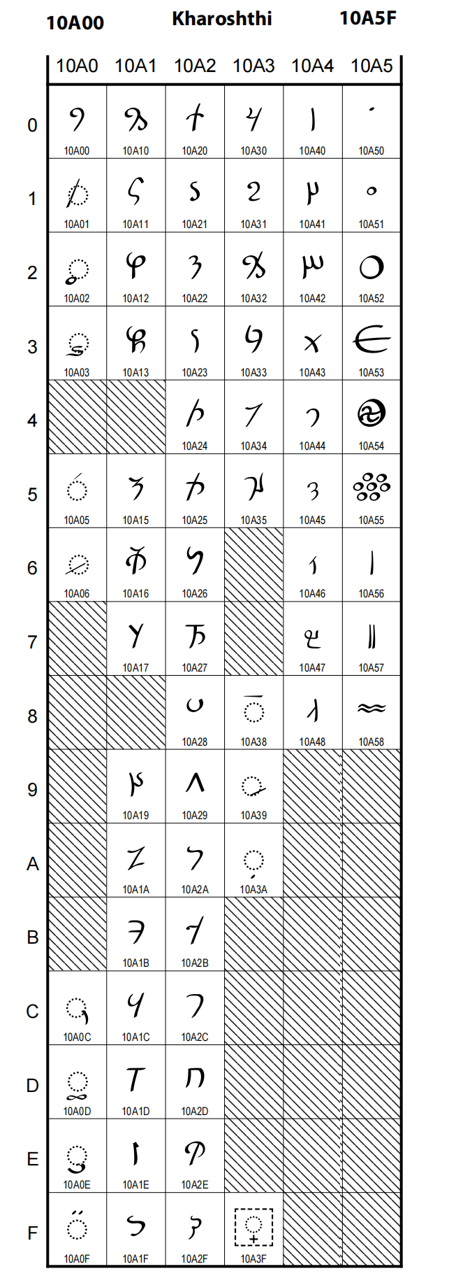 054_Unicode字符官方标准五_unicode五位数-CSDN博客