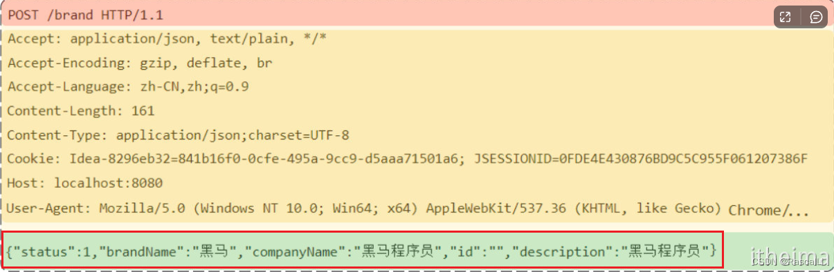 Spring Boot 快速入门 Csdn博客