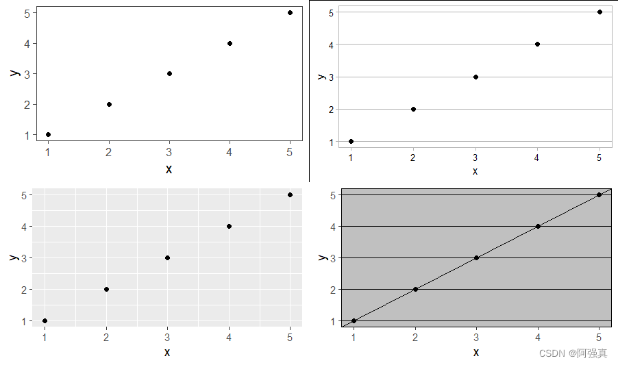 Ggplot2实现一页多图的三种方法r语言ggplot2一张画布多个图 Csdn博客
