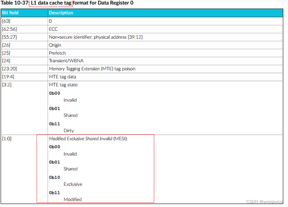 arm cache ace chi_arm scu-CSDN博客