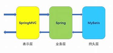 深度解析SpringMVC——SSM整合-EW帮帮网