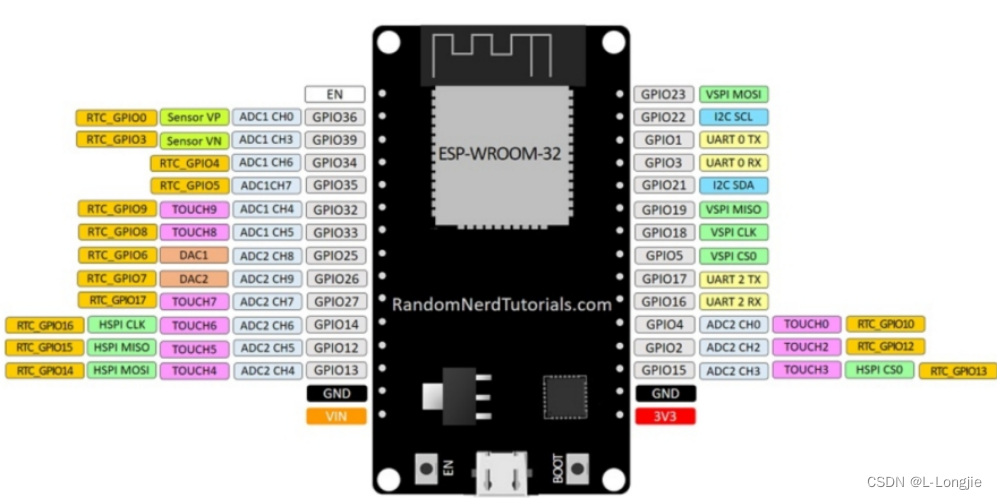 【教程】基于Arduino+ESP32的带透明显示接入米家的智能门锁的详细图文教程_esp32接入米家-CSDN博客