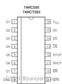 单片机 STM32 HAL IO扩展 74HC595 例子代码_74hc595代码数字-CSDN博客