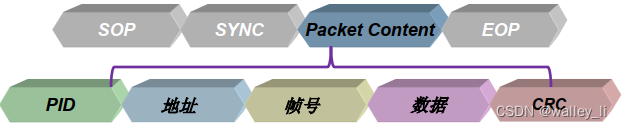 01_USB电气信号_usb高速和全速-CSDN博客