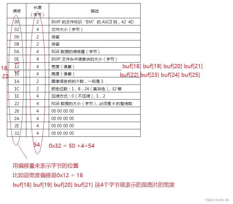 文件IO（刷BMP格式图片、JPG格式图片）_lcd_draw_jpg_JAN JM的博客-CSDN博客
