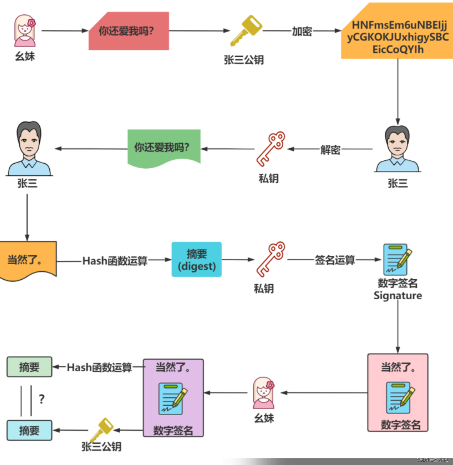 微信支付 全面详解（学习总结 从入门到深化）微信支付 产品解析 Csdn博客 0472