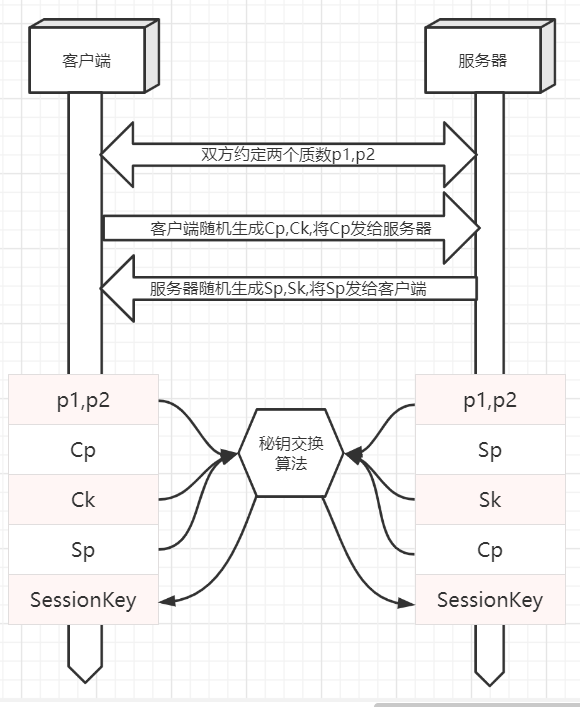 图解ssh原理_ssh p1是什么-CSDN博客