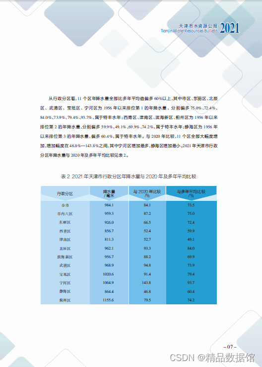 天津市水资源公报（1997-2021）-CSDN博客