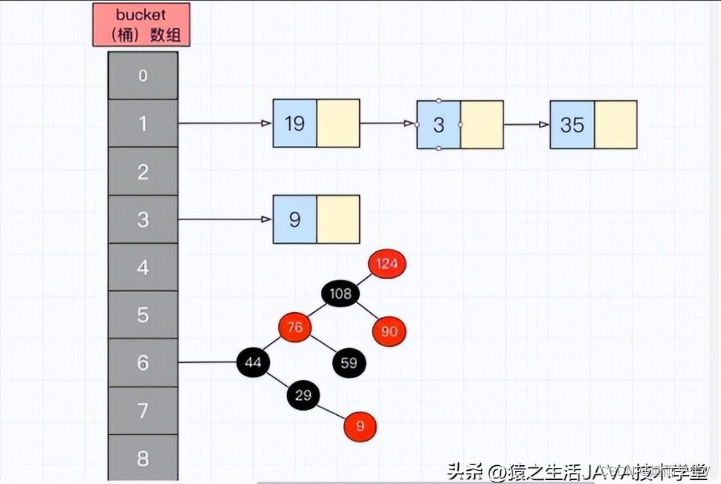 经典java面试回答:hashmap和hashtable区别,其底层实现是什么?hashmap和hashtable有什么区别其底层实现是什么 Csdn博客
