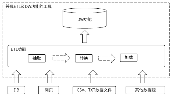 CDA Level1知识点总结之数据结构_表结构数据的引用参照对象-CSDN博客