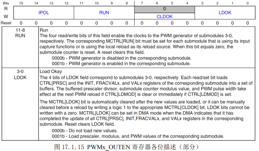 RT1064学习笔记-FlexPWM输出-CSDN博客