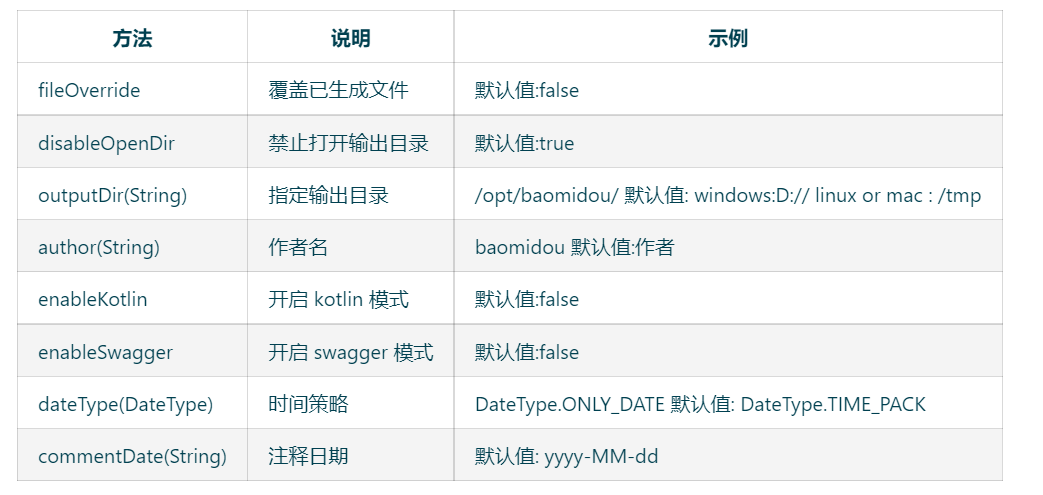 MyBaitsPlus---MP代码生成器使用指南_mybatis plus代码生成器 templateconfig-CSDN博客