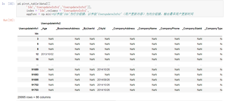 《python数据分析与应用》第4章pandas统计分析（2） 实训部分5使用agg方法求取分组后每组的最早和最晚登录时间。 Csdn博客