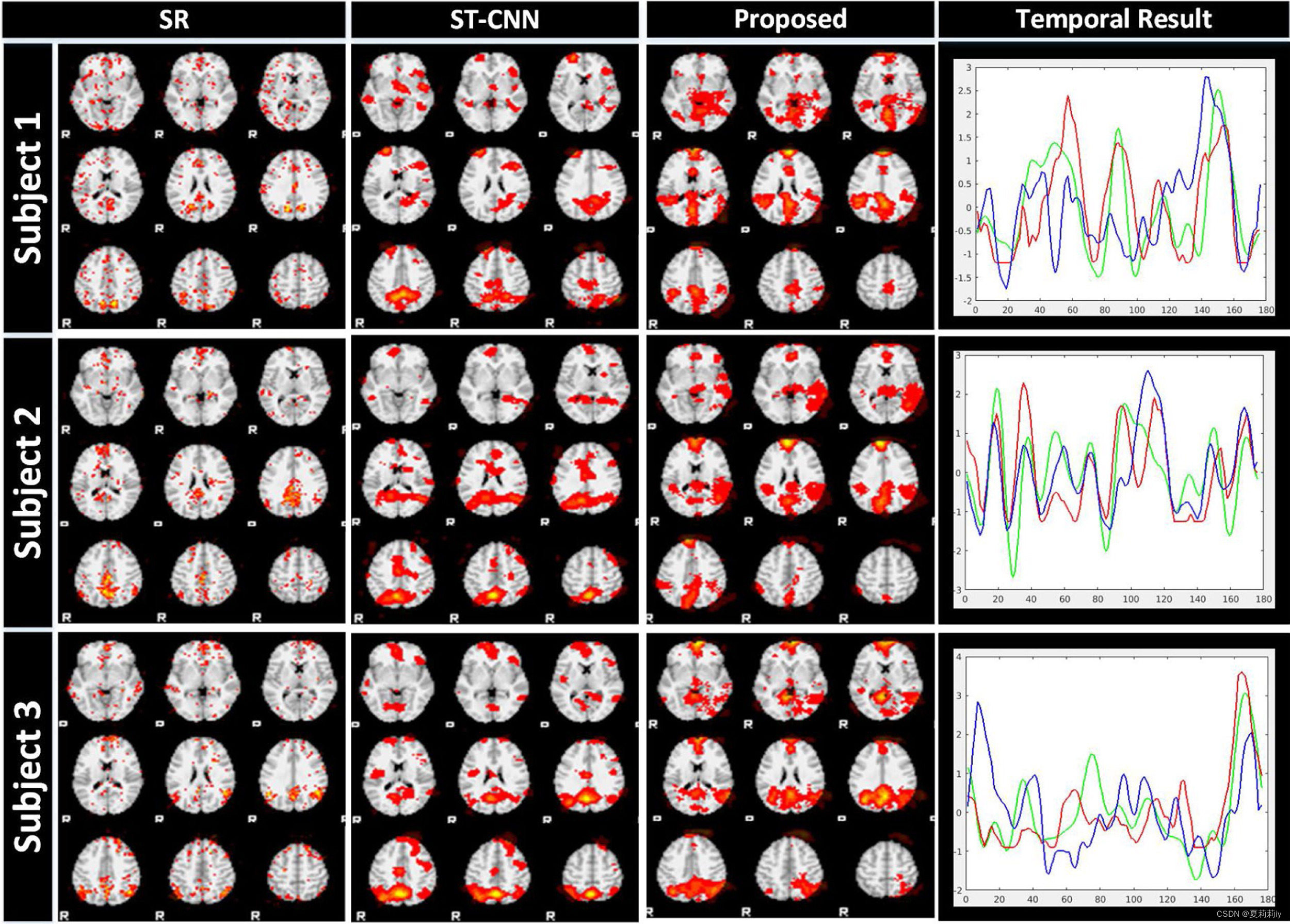 [论文精读]Characterizing functional brain networks via Spatio-Temporal Attention 4D Convolutional ...