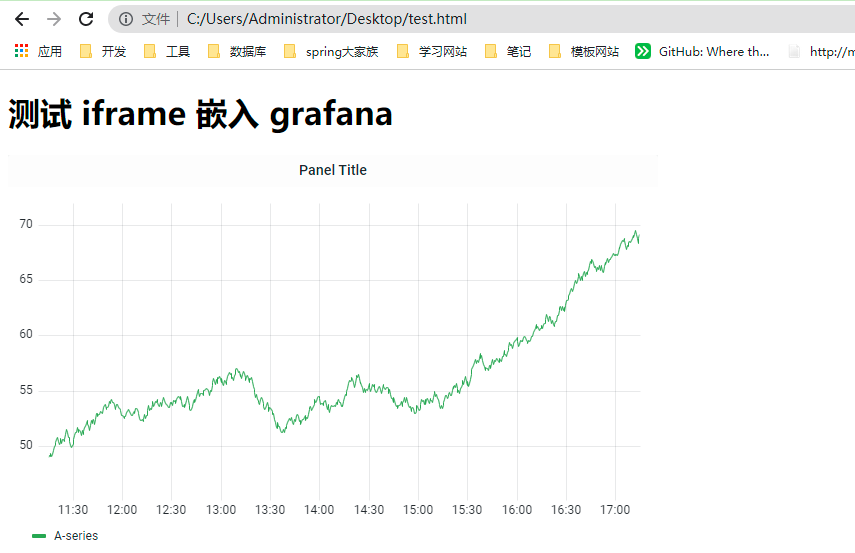 解决 iframe 嵌入 grafana 问题_grafana iframe嵌入 认证-CSDN博客