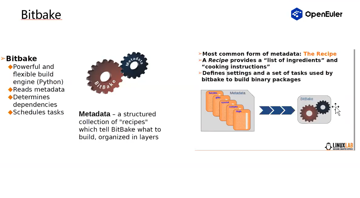 Yocto 技术分享第一期：yocto 构建系统之前世今生 And Embedded Sig 例会yocto Project 历史 Csdn博客