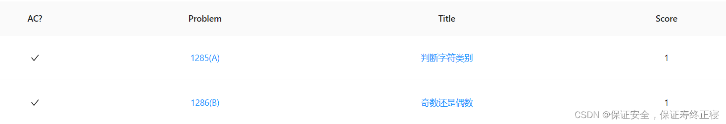 【SWUST Online Judge】C语言《程序设计基础》作业二（1285、1286题）_1286: 奇数还是偶数 题目描述 从键盘输入 ...