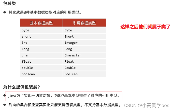 包装类 Csdn博客
