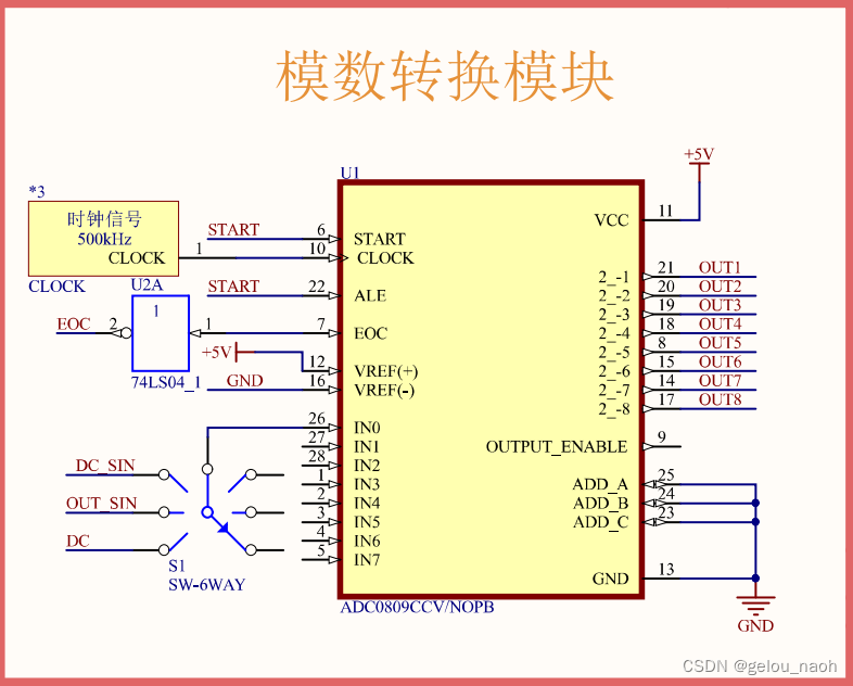 压控PWM信号发生器_pwm收发-CSDN博客