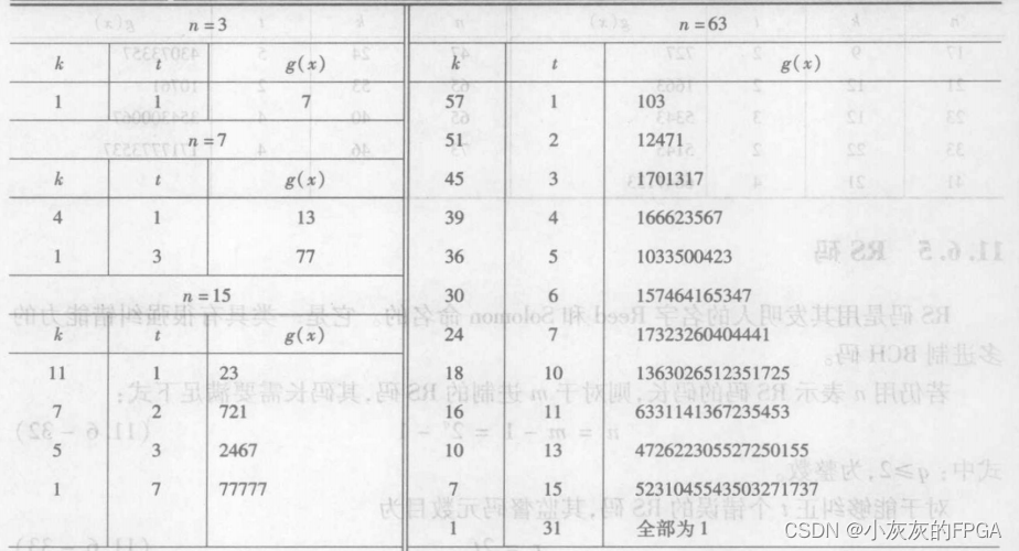 通信原理板块——截短循环码、BCH码、RS码_2.rs编码 rs码实质上是多进制的bch码,能特别有效地纠正突发错误。bch码是一种获得-CSDN博客
