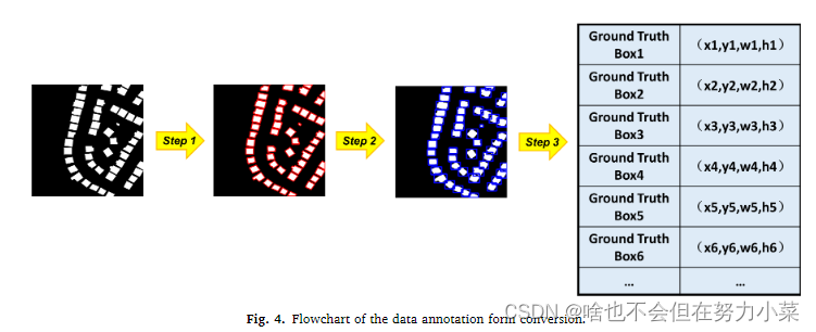 Object-level change detection with a dual correlation attention-guided detector-CSDN博客