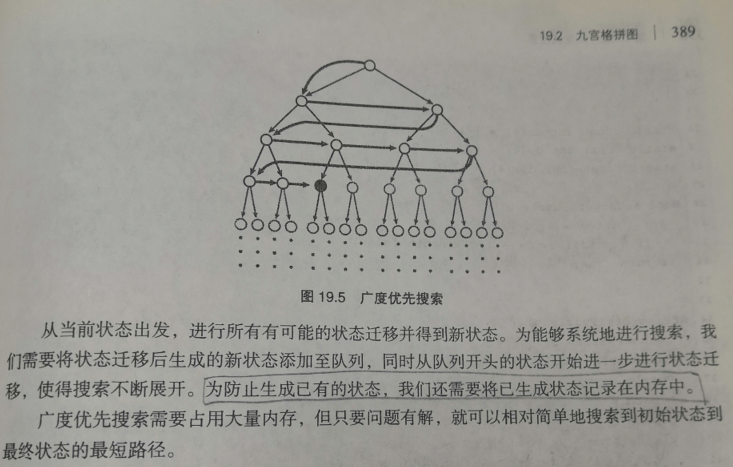 挑战程序设计竞赛（算法和数据结构）——192九宫格拼图问题的java实现java Bfs 拼图 Csdn博客
