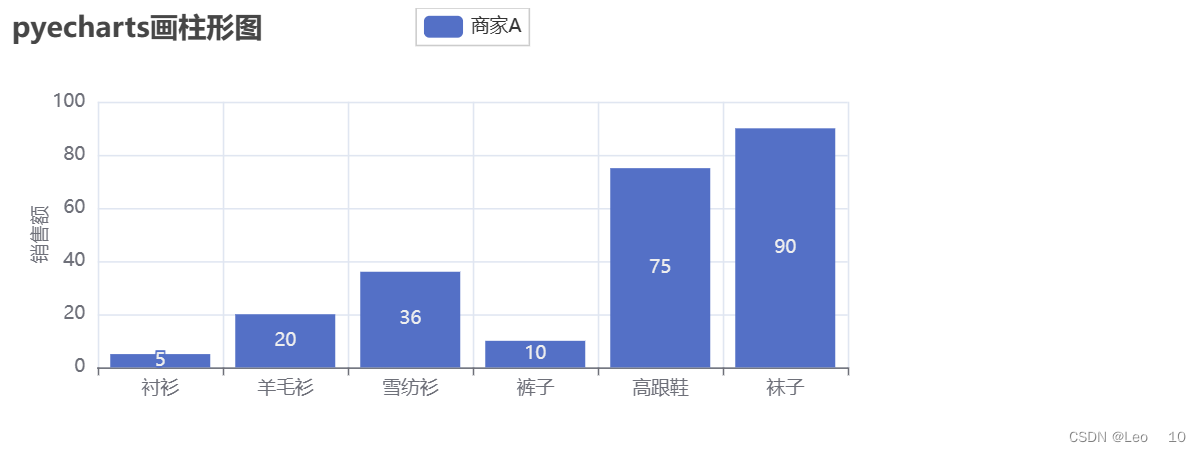 Pyecharts基础pyecharts怎么样好用吗 Csdn博客 