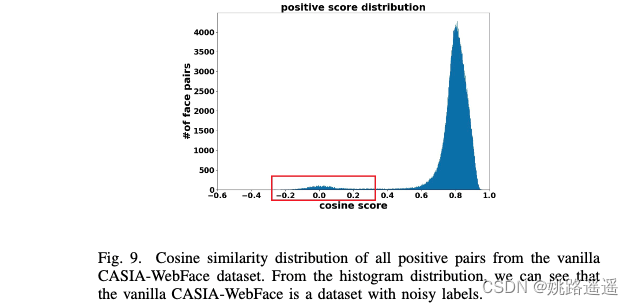 【人脸识别】RVFace详解_rvface: reliable vector guided softmax loss for fa-CSDN博客