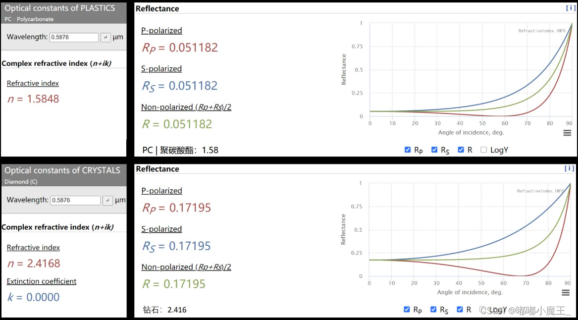 《空山》三_refractiveindex.info-CSDN博客