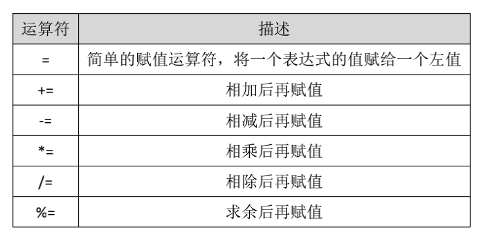 golang基础（三）：类型转换、各种运算符_golang strconv uint8-CSDN博客