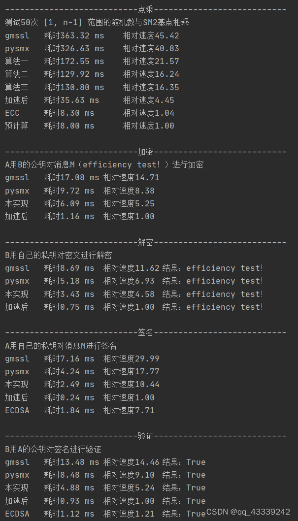 国密算法 SM2 公钥加密 数字签名 密钥交换 全网最高效的开源python代码_ecc计算算法的优化及其在sm2实现中的运用-CSDN博客