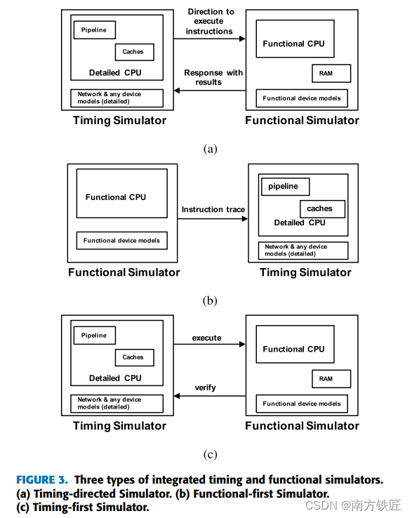 computer architecture simulator汇总_champsim-CSDN博客