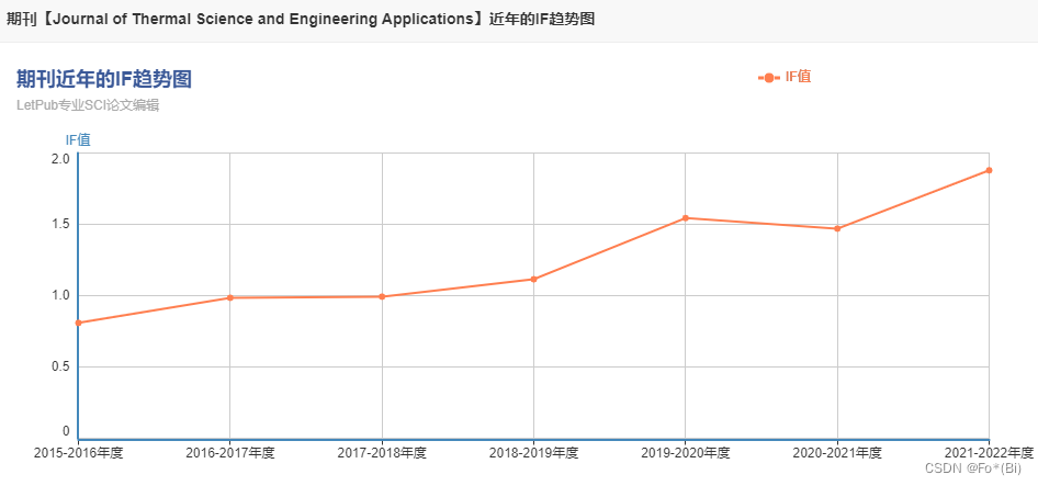《Journal of Thermal Science and Engineering Applications》期刊介绍（SCI 4区）-CSDN博客