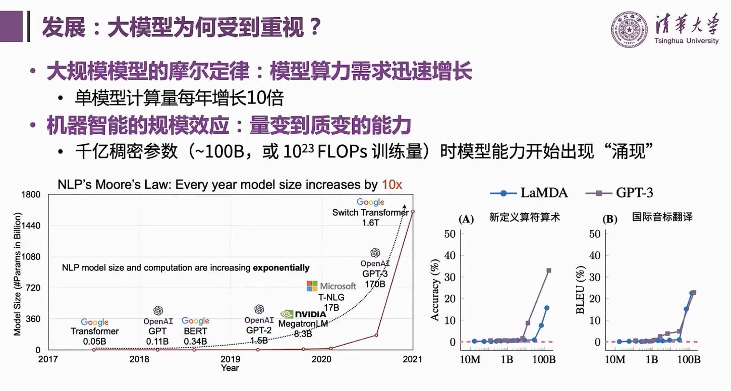 从glm 130b到chatglm:大模型预训练与微调 大模型培训微调 Chatglm Csdn博客