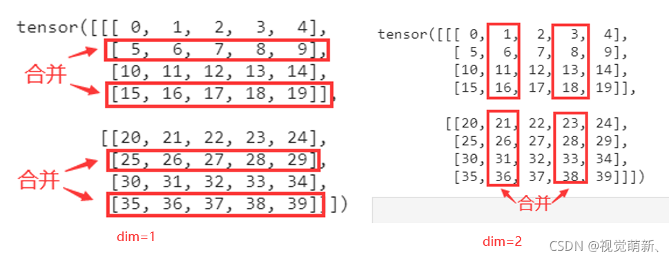 Dex Select ——数组索引 Torch Index Select Csdn博客