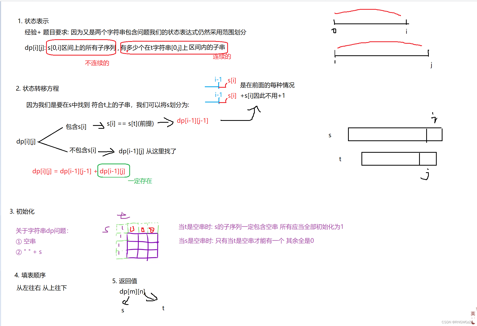 dp算法篇Day9-CSDN博客