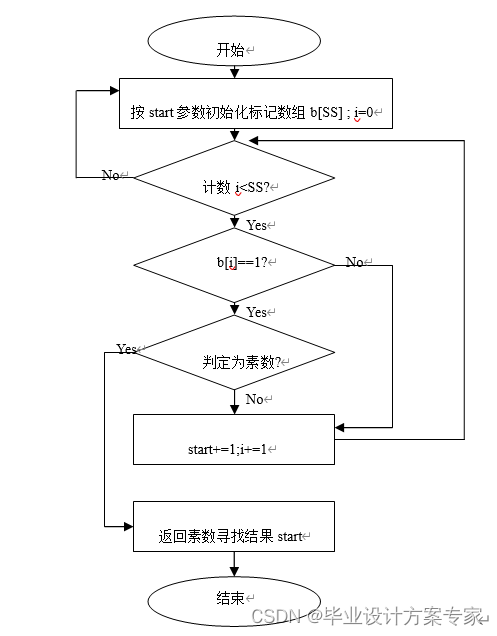 C毕业设计——基于c的rsa文件加密软件设计与实现(毕业论文程序源码)——rsa文件加密软件设计一个代码可运行的以des、rsa等