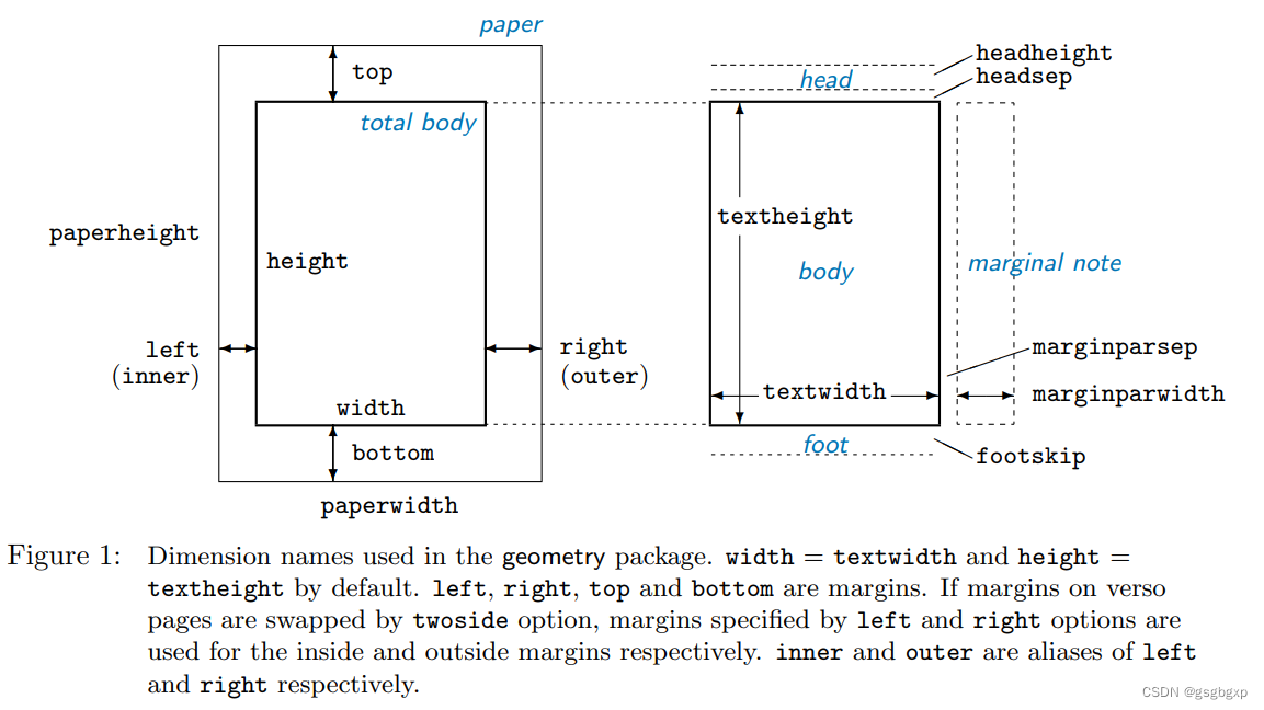 LaTeX中各种间距（矩阵表格行列间距，段落行间距，页边距）_gsgbgxp-GitCode 开源社区