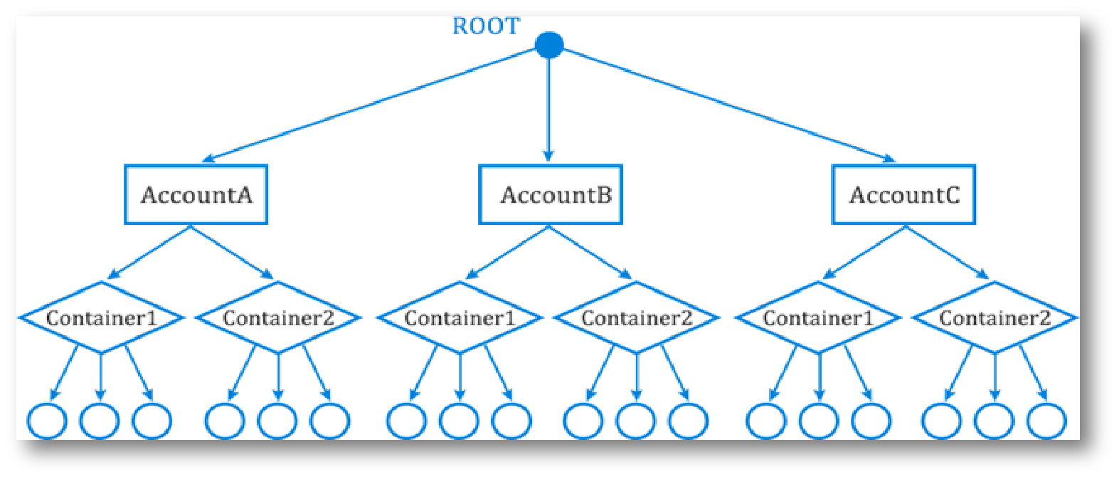 openstack对接对象存储swift_swift采用的是rest架构,rest架构遵循了crud原则,crud原则对于资源需要以下哪些行-CSDN博客