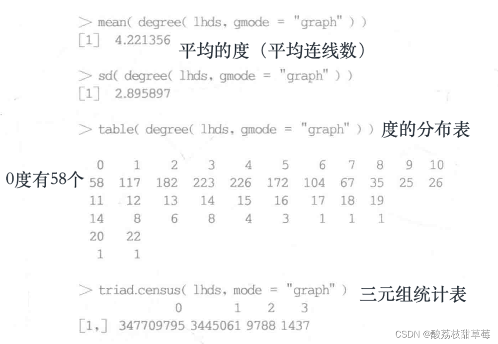 ERGM模型学习笔记（二）_酸荔枝甜草莓的博客-CSDN博客