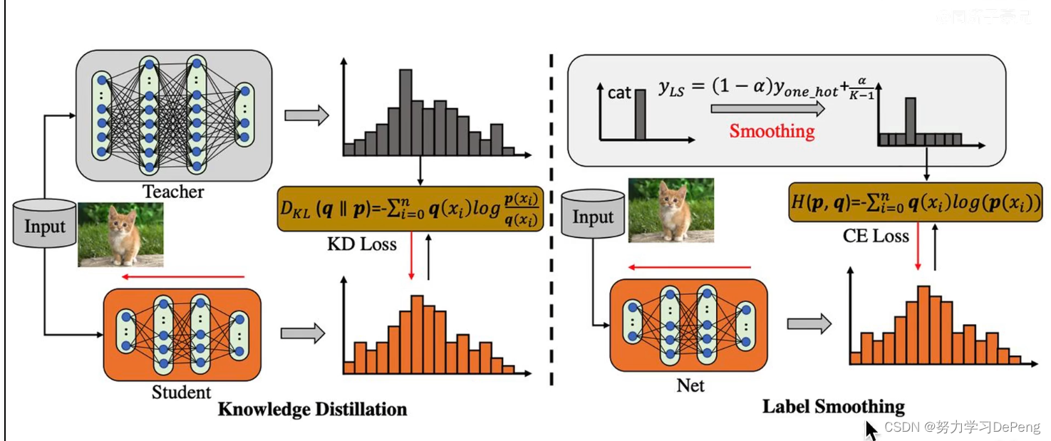 知识蒸馏（Knowledge Distilling）学习笔记_[8]黄震华, 杨顺志, 林威, 倪娟, 孙圣力, 陈运文, 汤庸.知识蒸馏研究 ...